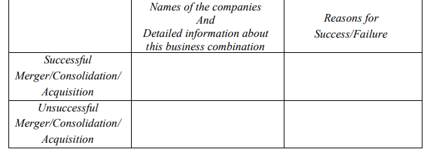 Solved Provide examples from the real world for successful | Chegg.com