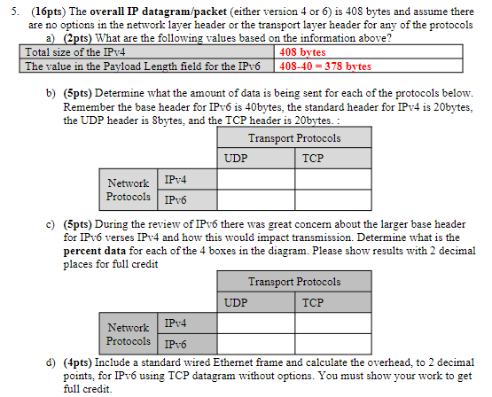 Solved 5. (16pts) The overall IP datagram/packet (either | Chegg.com