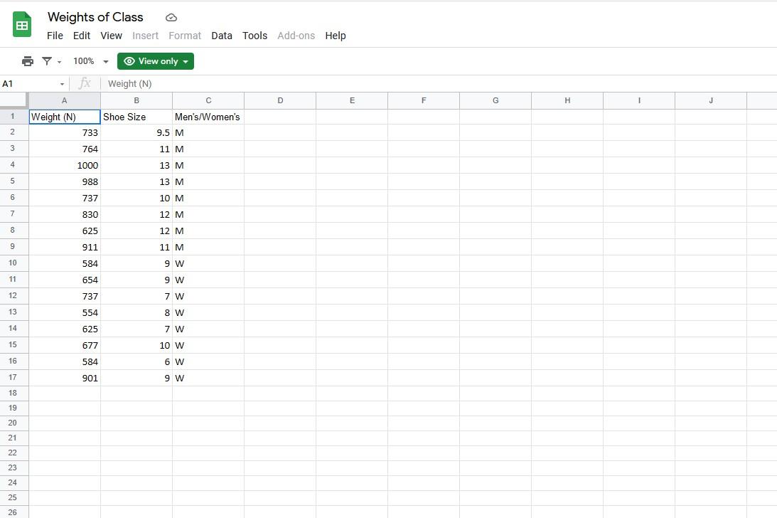 Solved Weights of Class File Edit View Insert Format Data | Chegg.com