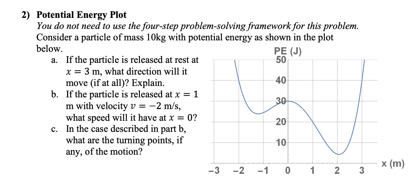 Solved = 2) Potential Energy Plot You do not need to use the | Chegg.com