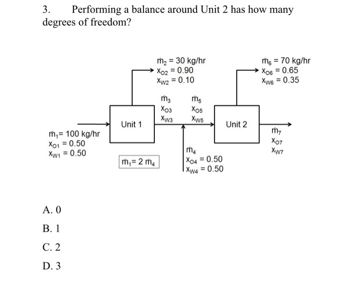 Solved Performing a balance around Unit 2 has how many | Chegg.com