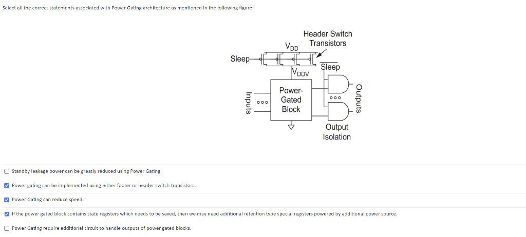 Solved Select All The Correct Statements Associated With
