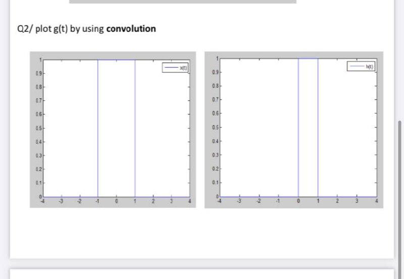 Solved Q2/ plot g(t) by using convolution 69 09 08H 0.8+ 67H | Chegg.com