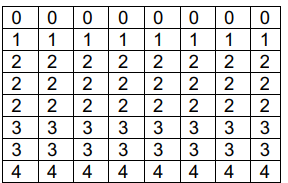 The brightness values of image part A are given on | Chegg.com