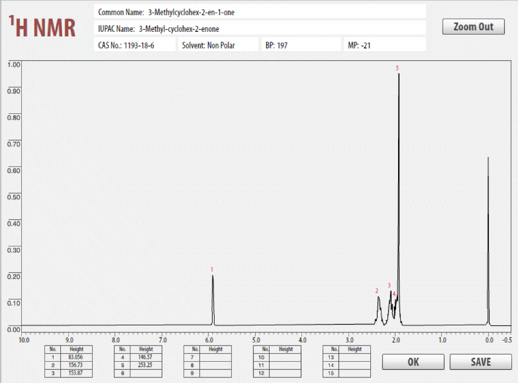 Solved 1H NMR Common Name: 3-Methylcyclohex-2-en-1-one IUPAC | Chegg.com