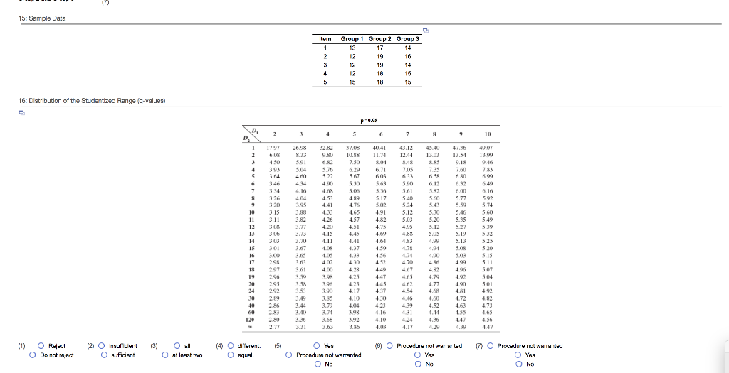 Solved 15. The table available below shows three samples | Chegg.com