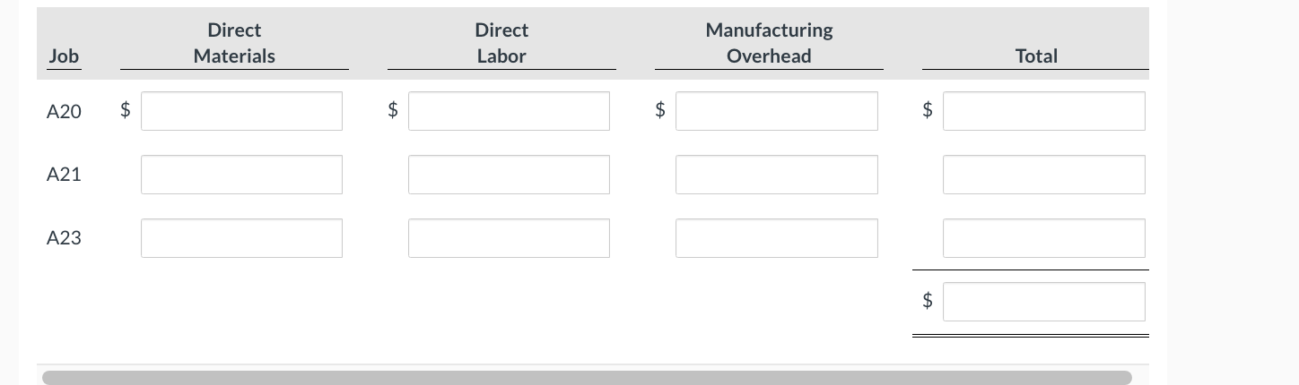 Solved \begin{tabular}{|c|c|c|c|c|c|c|c|c|} \hline Job & & | Chegg.com