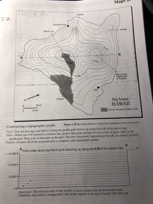 Mauna Loa Topographic Map
