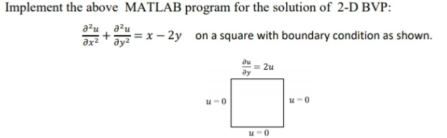 Derive Finite Difference Scheme For The Solution Of