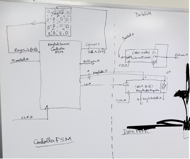 Write A Vhdl Model For The Data Path For A Keypad