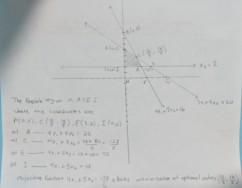 Solved 1. Use the graphical method to obtain the optimal | Chegg.com