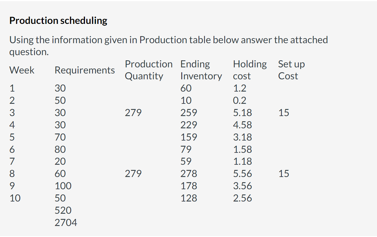 Solved What is the total cost of inventory for this | Chegg.com