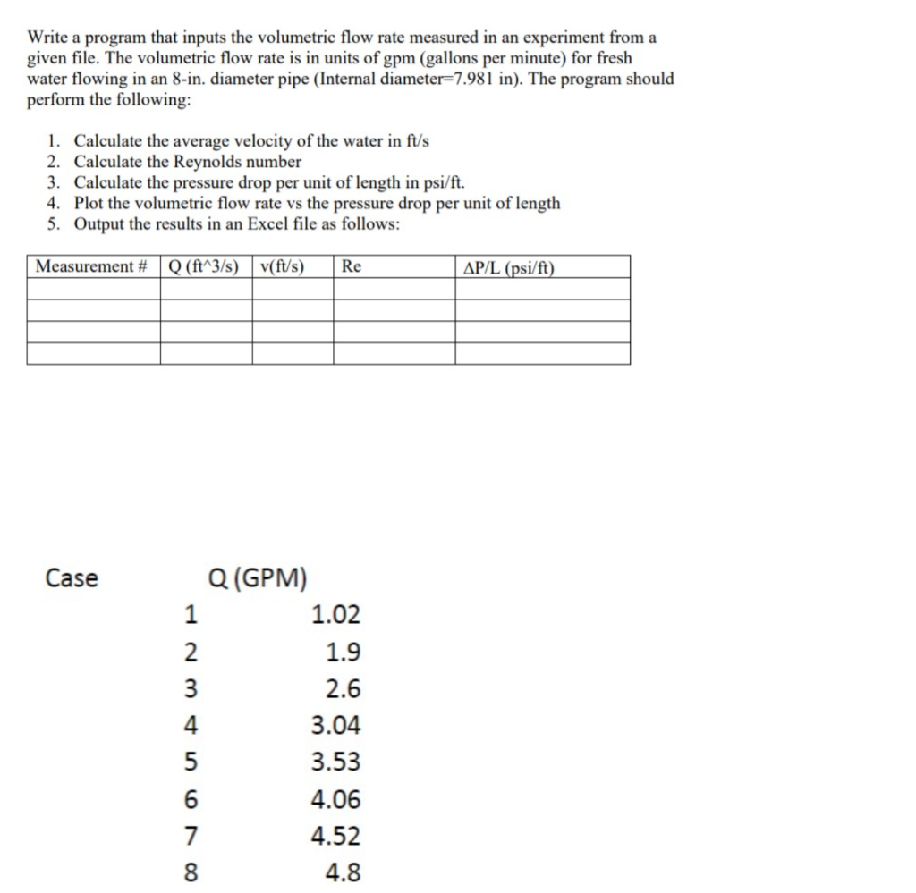 Solved Write a program that inputs the volumetric flow rate | Chegg.com