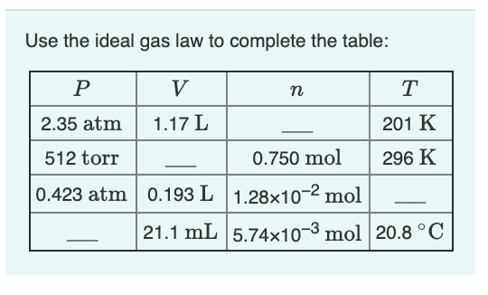 Solved Use the ideal gas law to complete the table: P V п T | Chegg.com