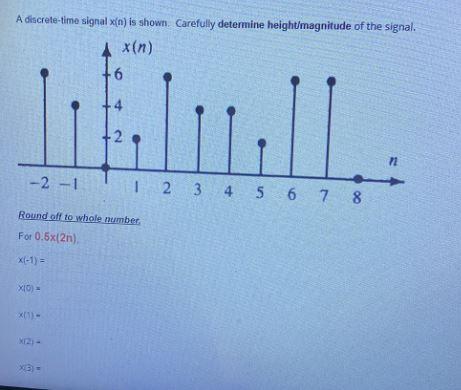 Solved A discrete-time signal x(n) is shown. Carefully | Chegg.com