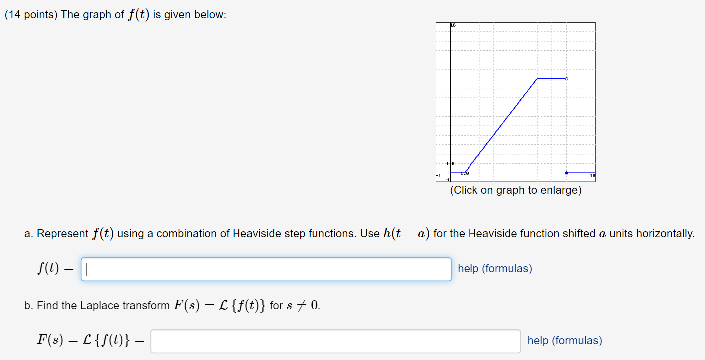 Solved (14 points) The graph of f(t) is given below: a. | Chegg.com