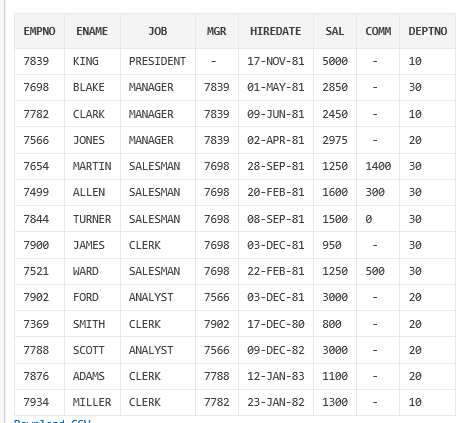 Solved Create a query to display the name and hire date of | Chegg.com