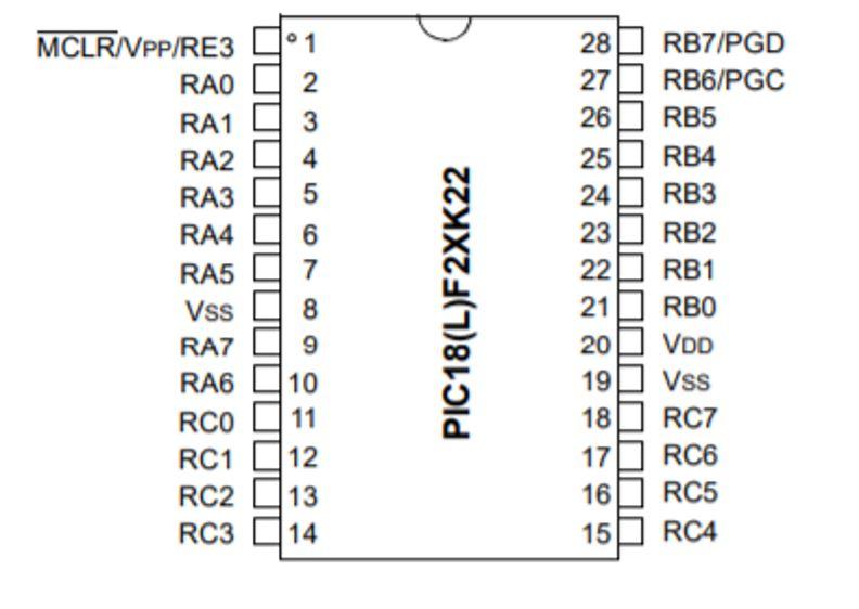 Solved Question 1 A PIC18F25K22 microcontroller is to | Chegg.com