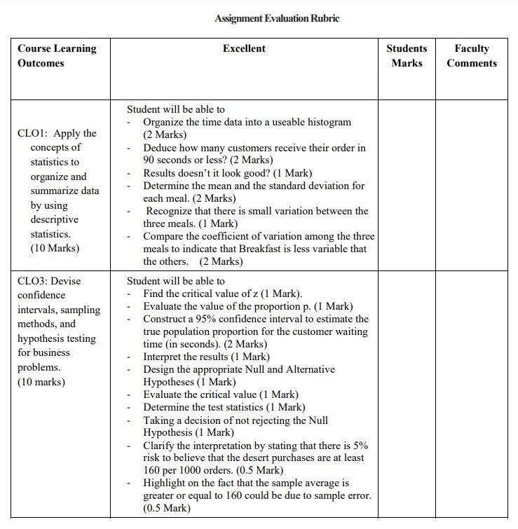 Solved McDonald's Time Line Case Study McDonald's is an | Chegg.com
