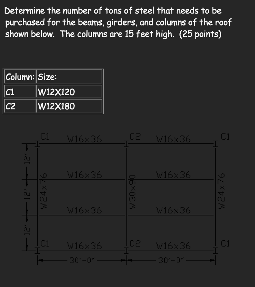 Solved Determine the number of tons of steel that needs to | Chegg.com