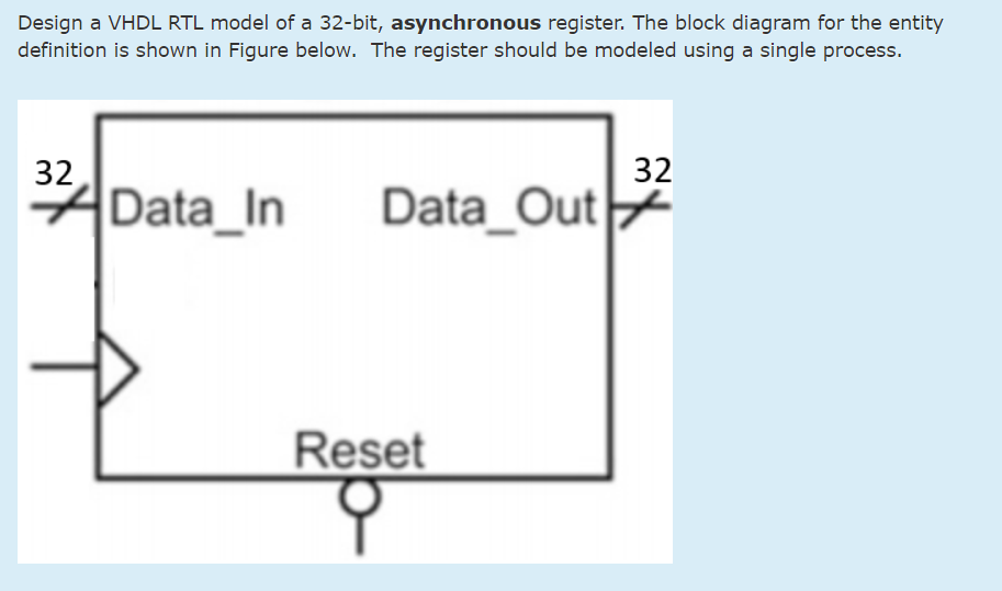 Solved Design a VHDL RTL model of a 32-bit, asynchronous | Chegg.com