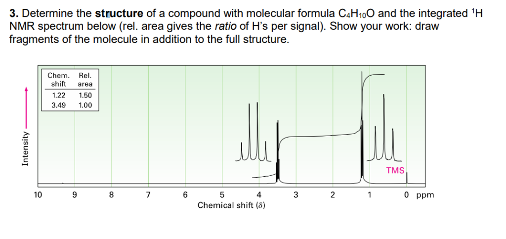 Solved 3. Determine the structure of a compound with | Chegg.com