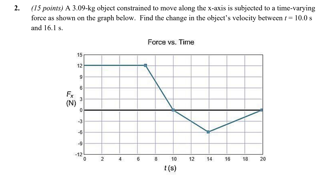 Solved (15 points) A 3.09-kg object constrained to move | Chegg.com