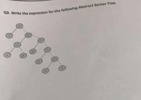 Q3. Write the expression for the following Abstract | Chegg.com