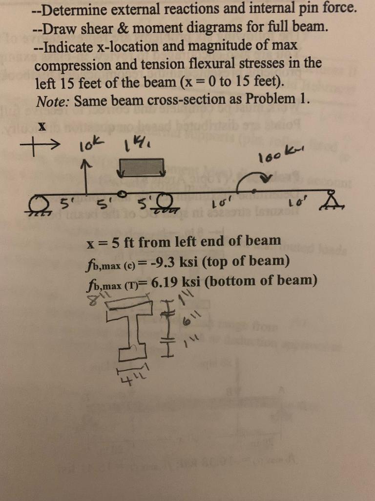 Solved --Determine external reactions and internal pin | Chegg.com