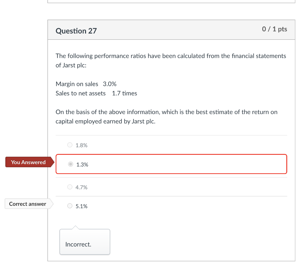 Solved The following performance ratios have been calculated | Chegg.com