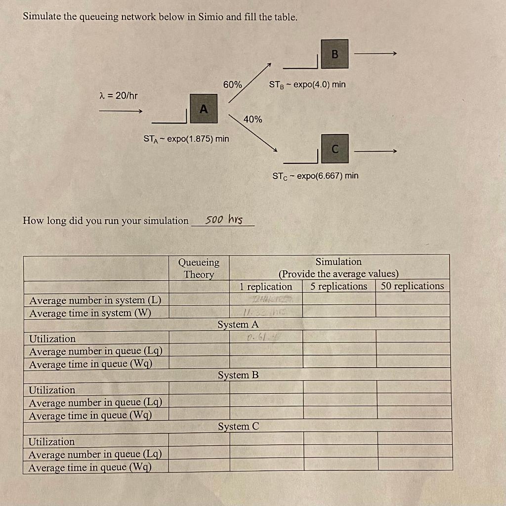 Simulate the queueing network below in Simio and fill | Chegg.com