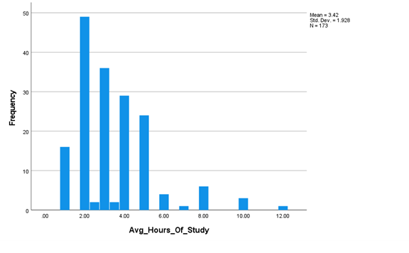 Solved Describe the distribution of the data set (Shape of | Chegg.com