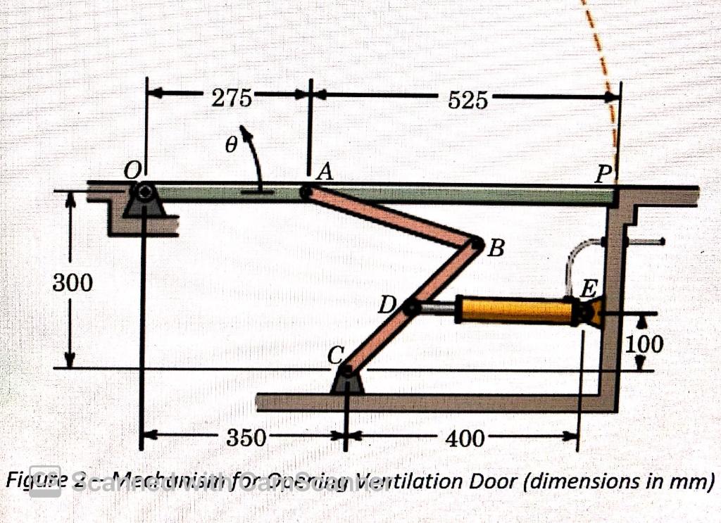 Solved MECHANISM 1: The problem we will examine today is a | Chegg.com