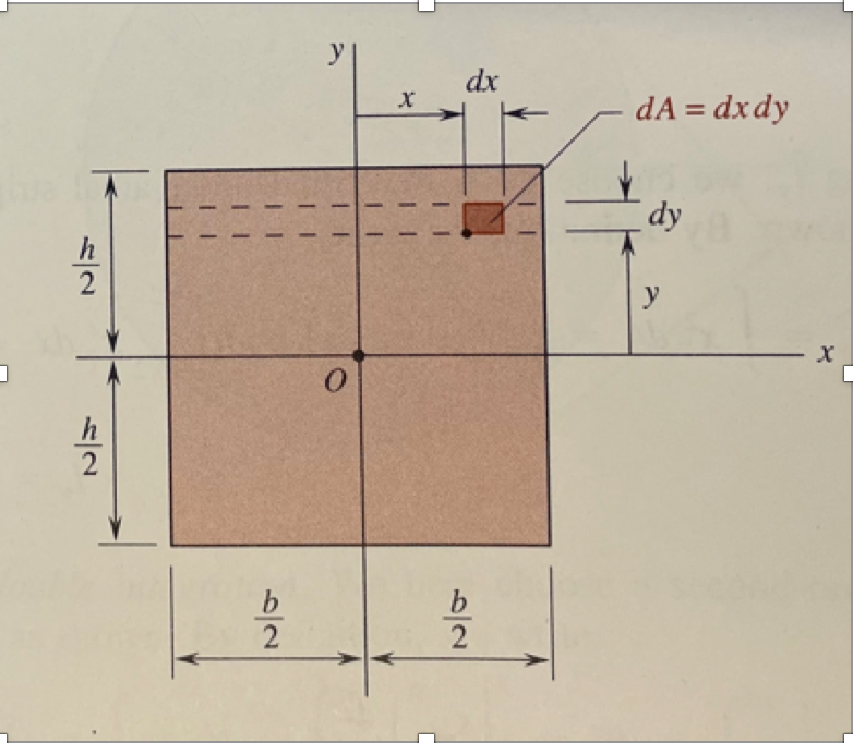 Solved (a) Determine the moments of inertia Ix and Iy about | Chegg.com