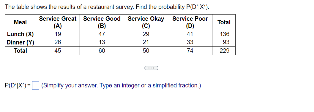 Solved The table shows the results of a restaurant survey. | Chegg.com
