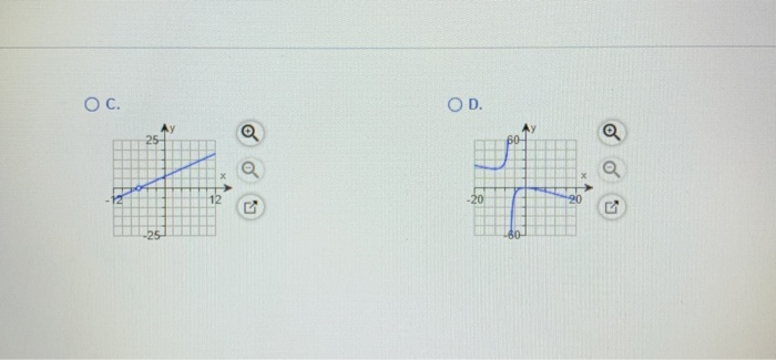 Solved Use the graphing guidelines to make a complete graph | Chegg.com