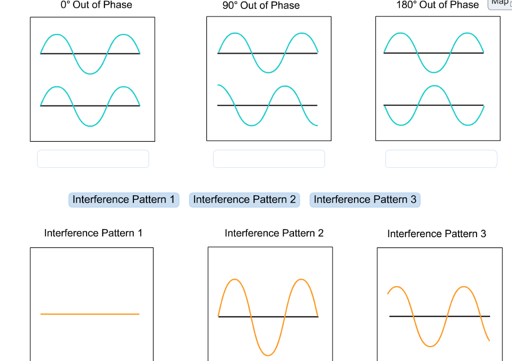 Solved Shown below are three separate situations where | Chegg.com