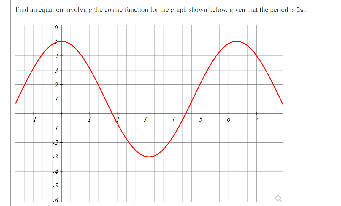 Solved Find an equation involving the cosine function for | Chegg.com