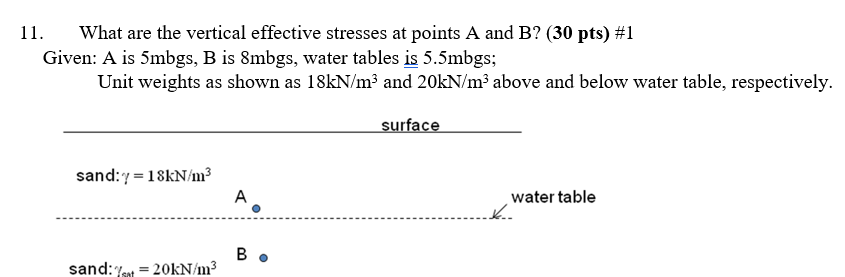 Solved 11. What are the vertical effective stresses at | Chegg.com