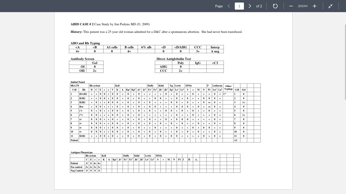 Solved ABID CASE \#2 1. What is the probable identity of | Chegg.com