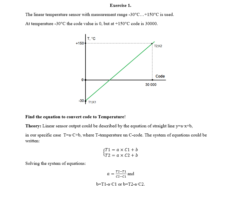 Solved Exercise 1. The linear temperature sensor with | Chegg.com