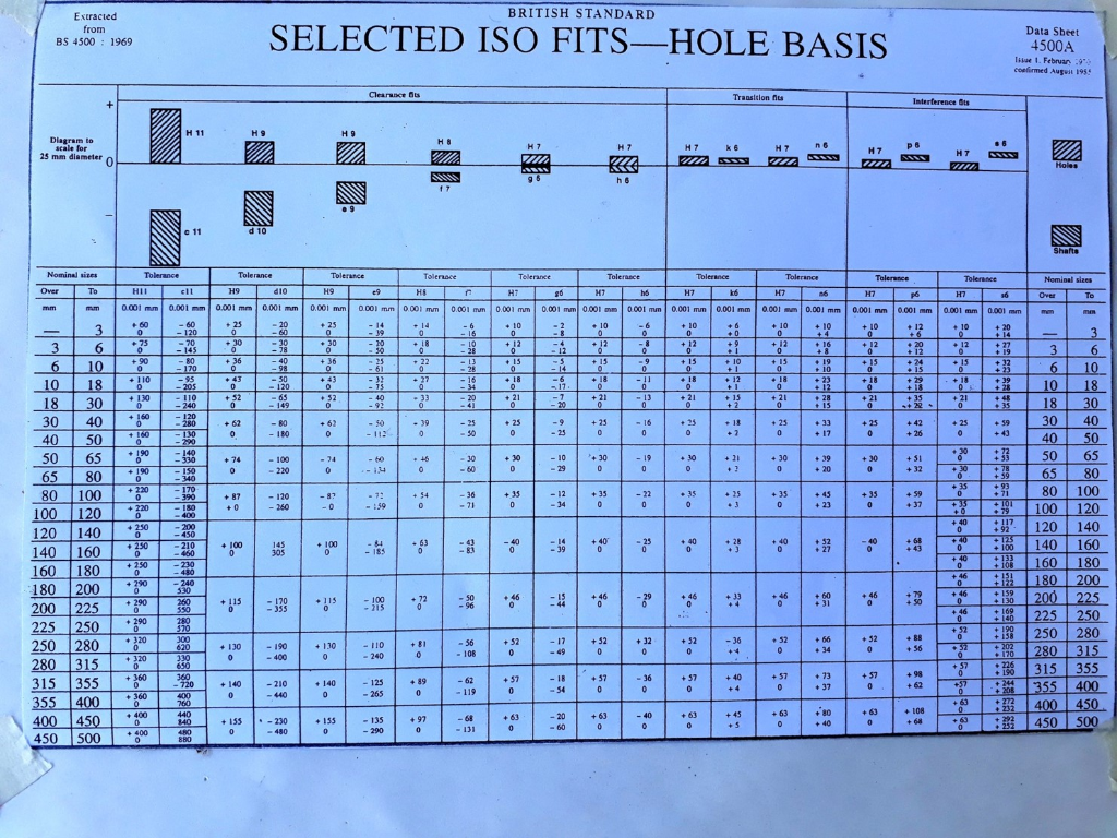 Solved BRITISH STANDARD Extracted from BS 4500 : 1969 | Chegg.com