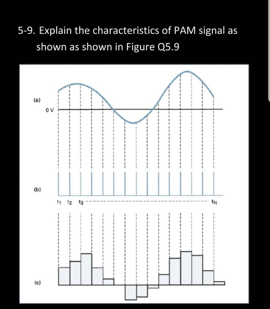 Solved 5-9. Explain the characteristics of PAM signal as | Chegg.com