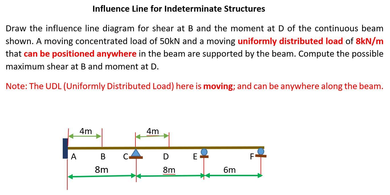 Solved Influence Line for Indeterminate Structures Draw the | Chegg.com