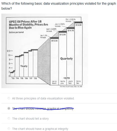Solved Which of the following basic data visualization | Chegg.com