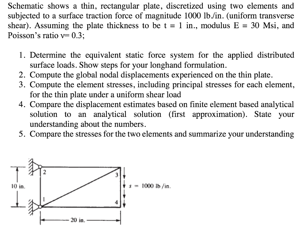 Solved Schematic shows a thin, rectangular plate, | Chegg.com