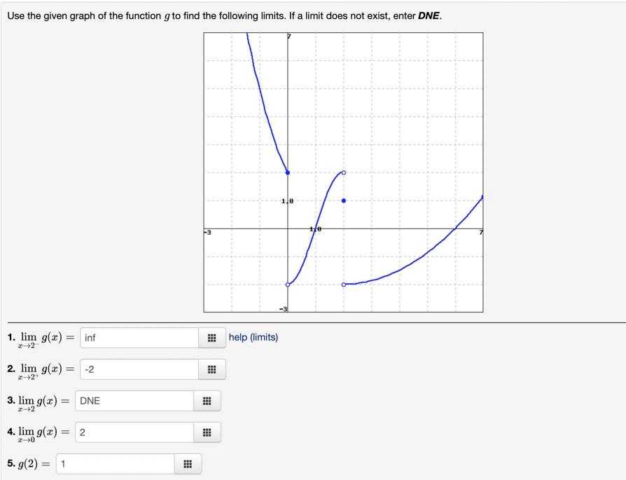 Solved Use the given graphs of the function f (left, in | Chegg.com