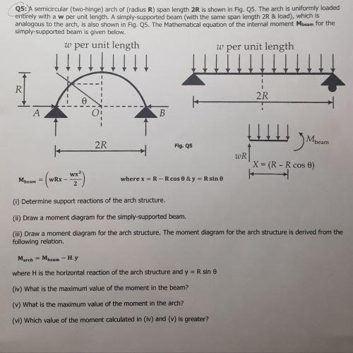 Solved Q5: A semicircular (two-hinge) arch of (radius R) | Chegg.com