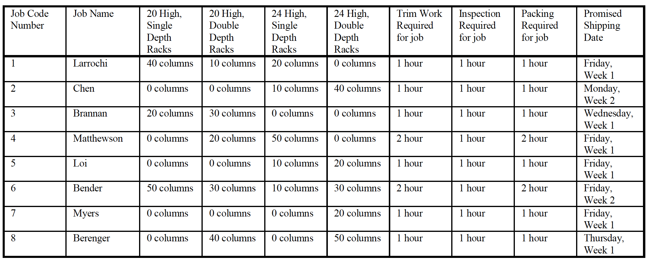 How to assemble and enter your schedule... The weekly | Chegg.com