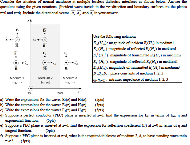 Solved Consider the situation of normal incidence at | Chegg.com